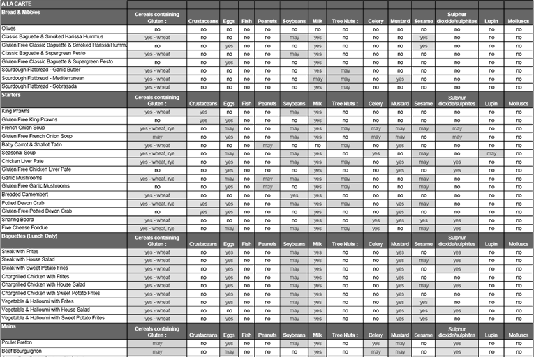Easily create and share food allergen menus online - Menu Guide